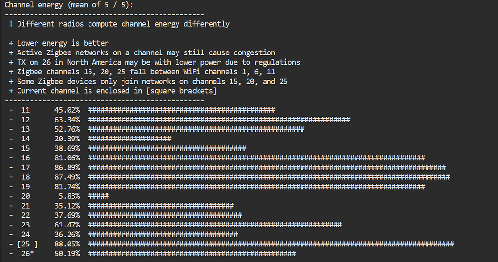 Zigbee Energy Scan - Zigbee - Home Assistant Community
