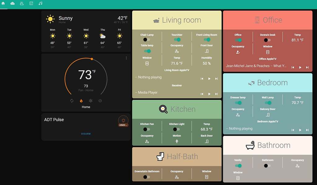 Dashboard a few years old - no idea how I did it - Frontend - Home ...
