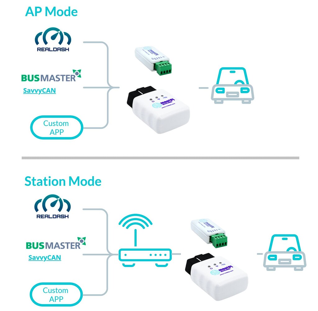 WiCAN ESP32-based open-source OBD2/OBD-II Vehicle (car or truck) CAN Bus Diagnostics to WIFi/BLE ...