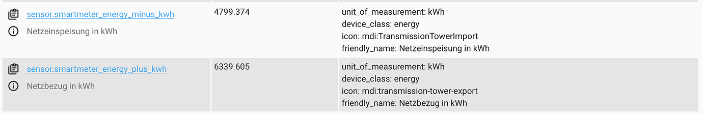 Energy Dashboard Sensor Not Showing Up Configuration Home