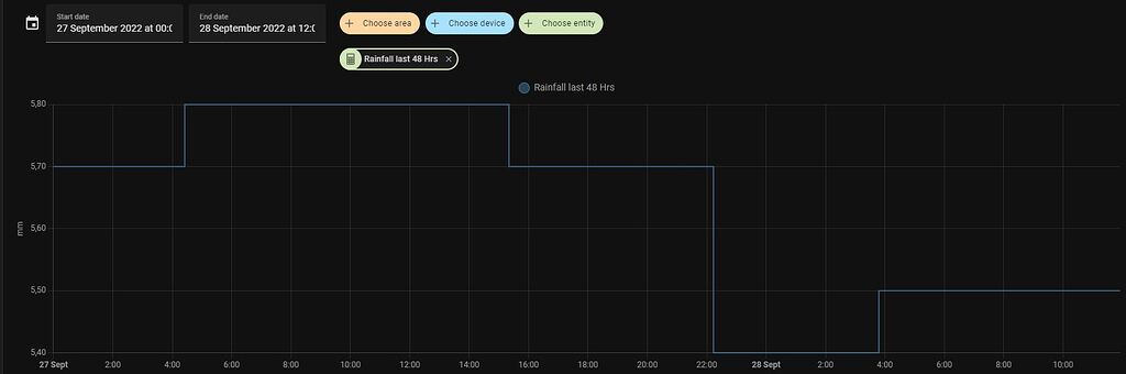 Help with statistics sensor: calculate increase in the last 48 hours ...