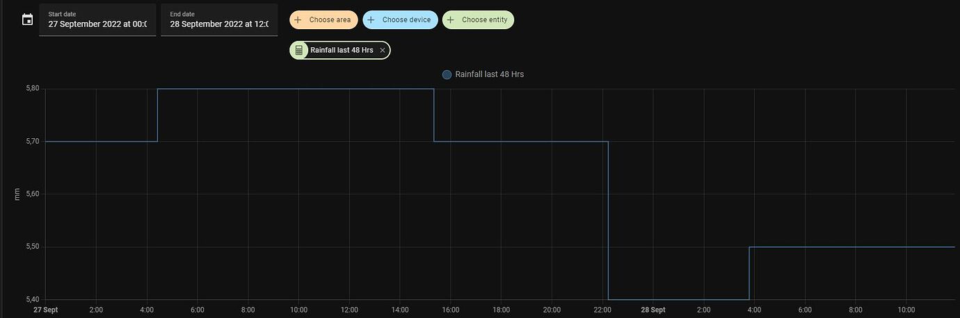 Help with statistics sensor: calculate increase in the last 48 hours ...