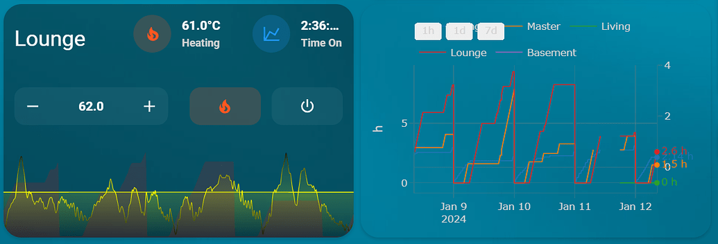Plotly interactive Graph Card - Dashboards & Frontend - Home Assistant ...