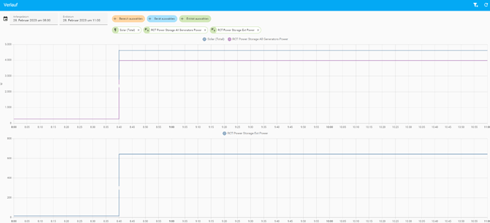 Template Sensor History - Configuration - Home Assistant Community