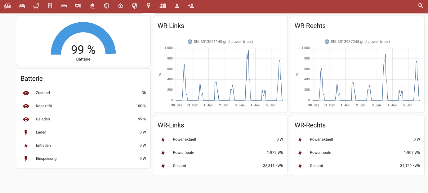 How to integrate SMA Homemanager 2? - Configuration - Home Assistant ...