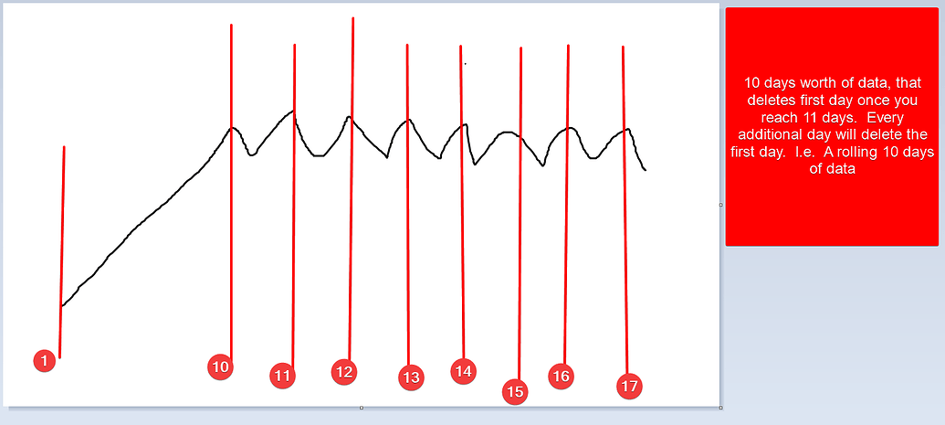 Weird thing with history stats reseting - Configuration - Home ...
