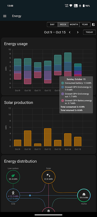 Energy dashboard glitch - Energy - Home Assistant Community