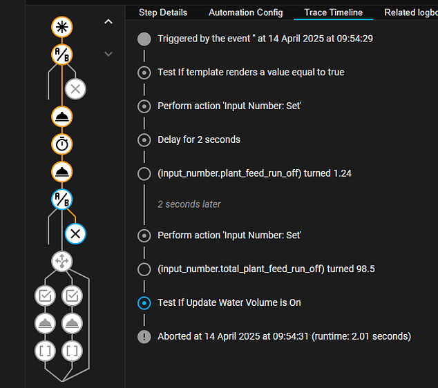 Automation Blueprint: Prevent condition sequence from continuously looping - Blueprints - Home ...