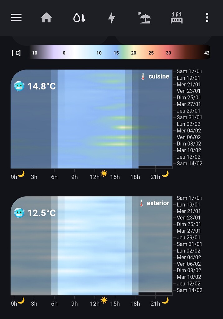 [Temperature 🌡️Comfort icon & Heatmap 🎨] Beautiful colors to monitor ...