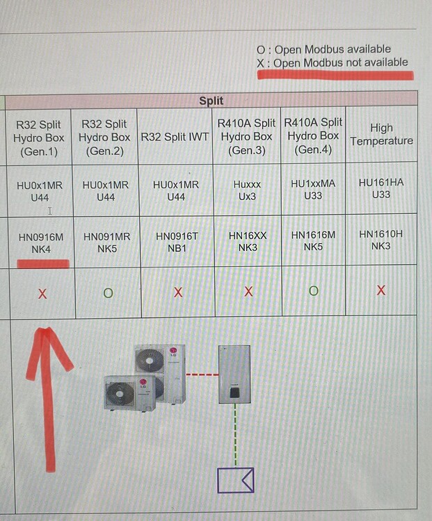 LG Therma V heat pump modbus control - Configuration - Home Assistant ...
