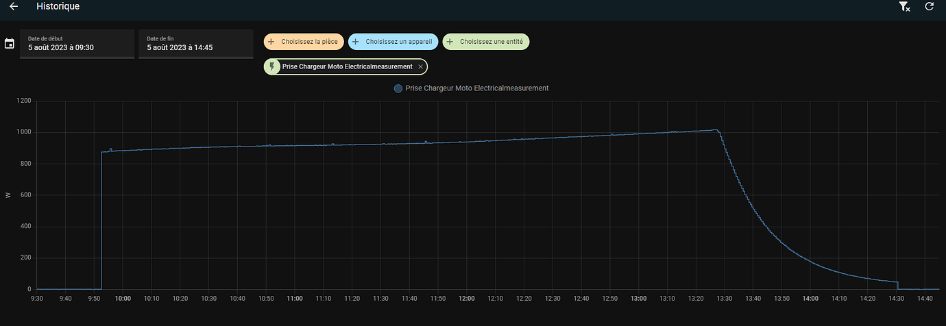 Template Binary Sensor Become Unavailable Configuration Home Assistant Community