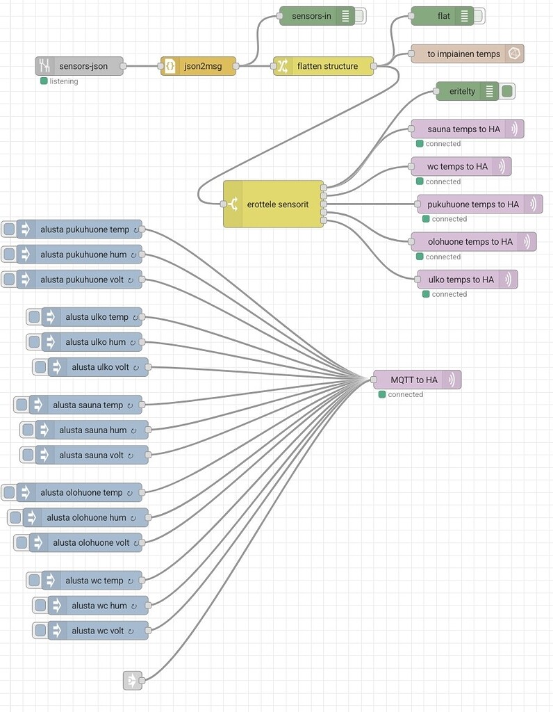 Xiaomi mijia ble - custom atc 1441 firmware, beacon listener? - Third ...