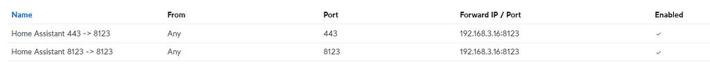 Unable to Remotely Access HA with UniFi Controller - Third party ... Unable to Remotely Access HA with UniFi Controller - Third party ...