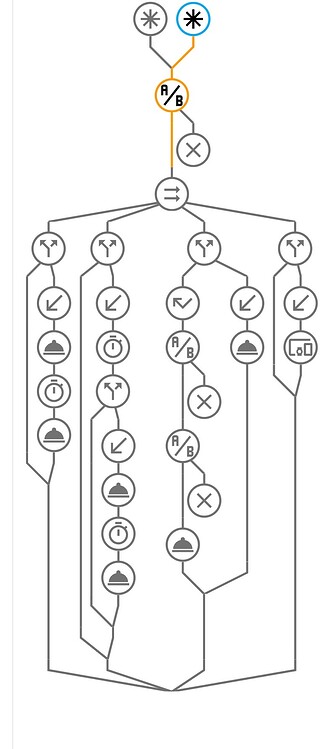 Automation Triggered Conditions Met But Action Not Performed Configuration Home Assistant