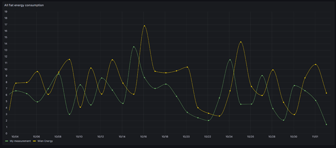 Calculate A Sensor From Another Sensor With A Different Timestamp Yesterday Configuration
