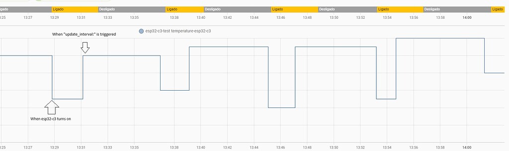 Temperature sensor/ deep_sleep/ avoid first reading - ESPHome - Home Assistant Community