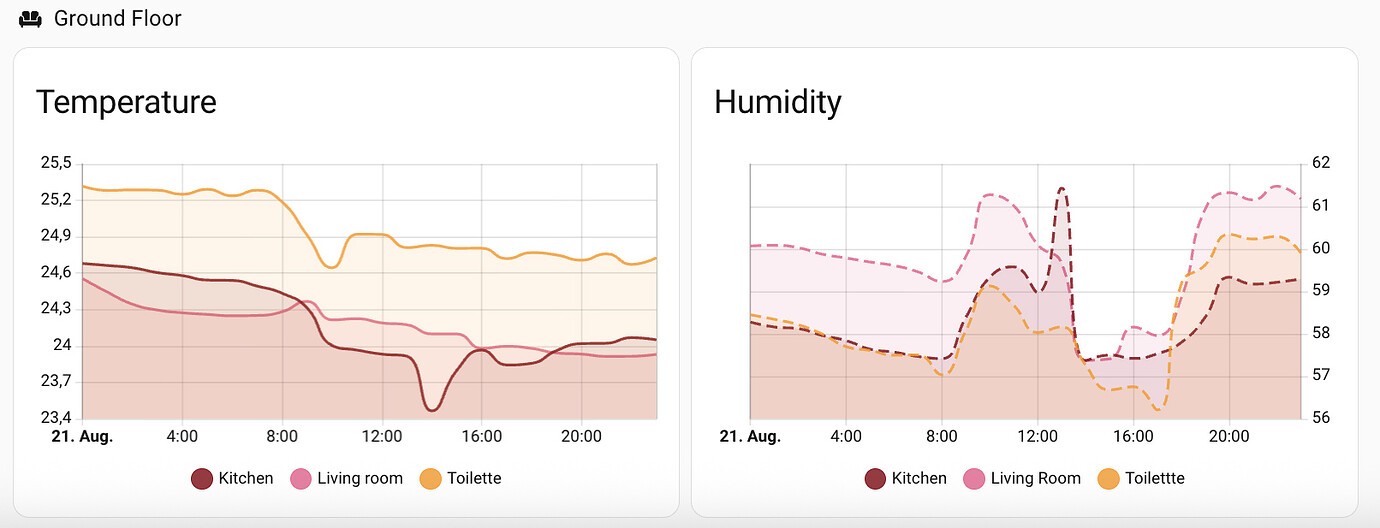 Energy Custom Graph. A custom card to use Home Assistants internal ...