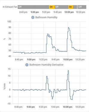 🚿 Bathroom Humidity Exhaust Fan - Blueprints Exchange - Home Assistant ...