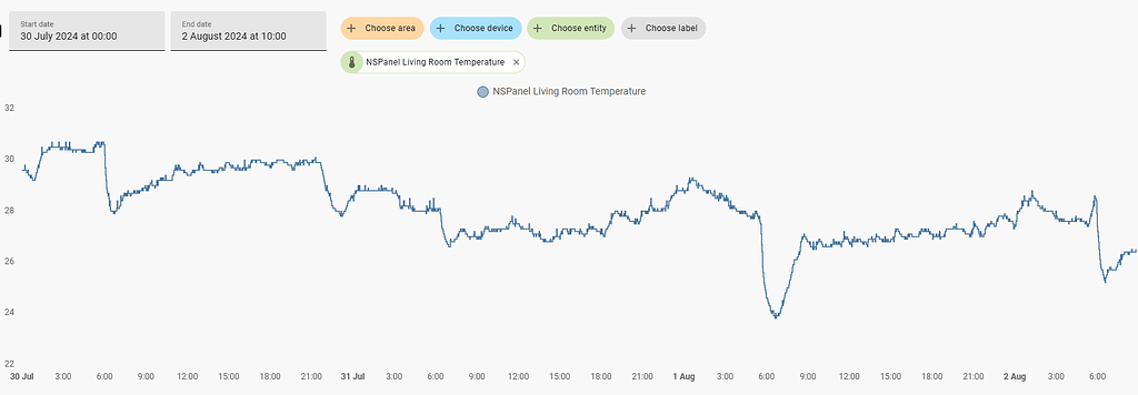 Nspanel, odd dips in temperature - ESPHome - Home Assistant Community