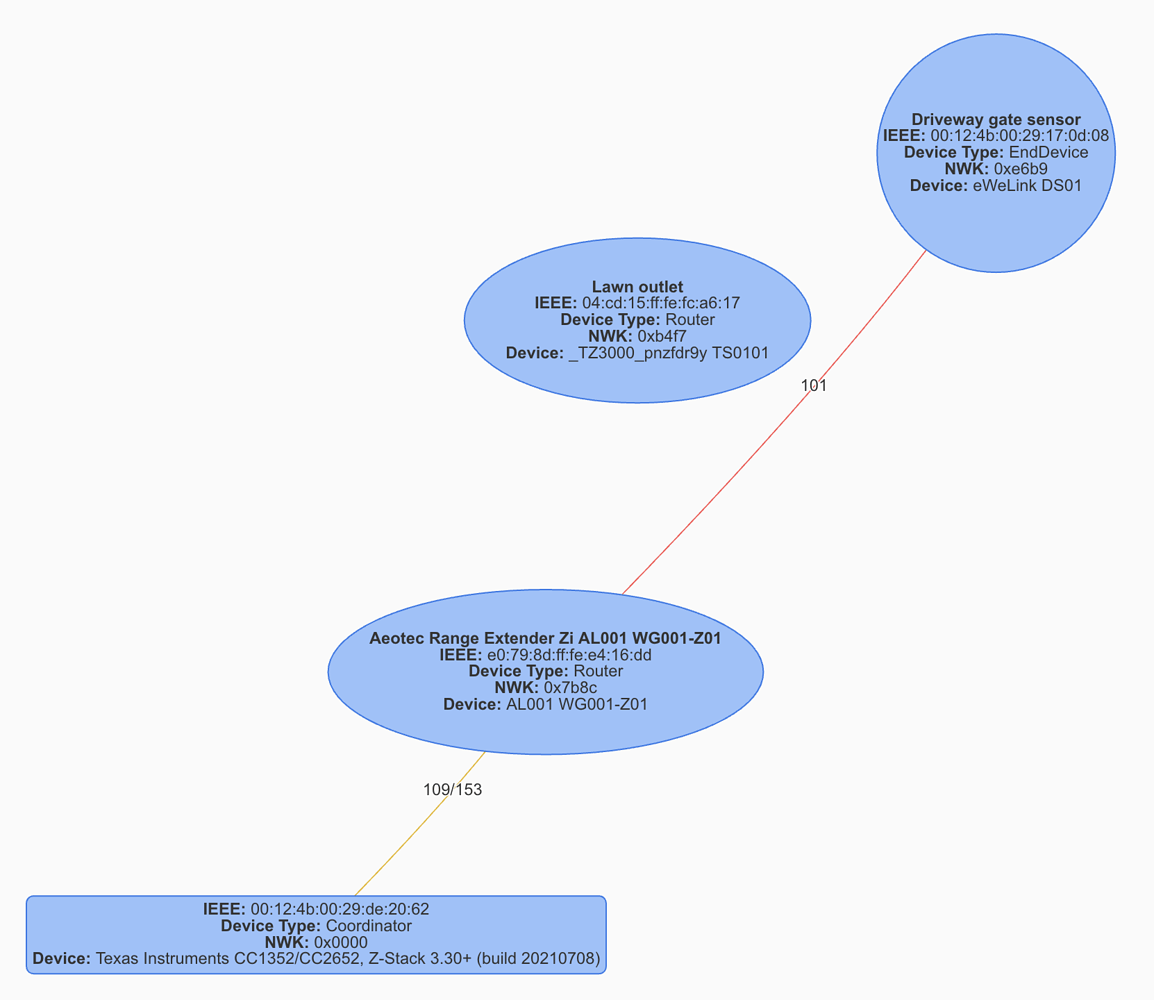 Zha Sees Zigbee Outlet But No Connection In Map Zigbee Home Assistant Community