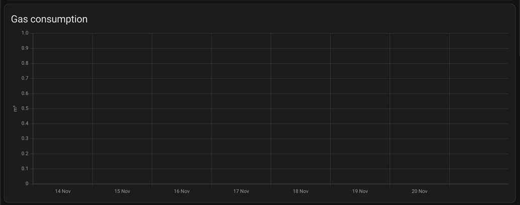 Manual Utility Meter Energy Home Assistant Community