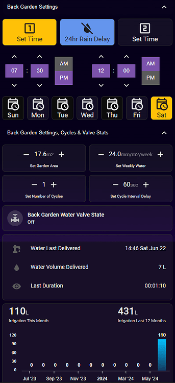 Sprinkler Irrigation by Volume, Rain and Soil Moisture (Tuya GiEX ...