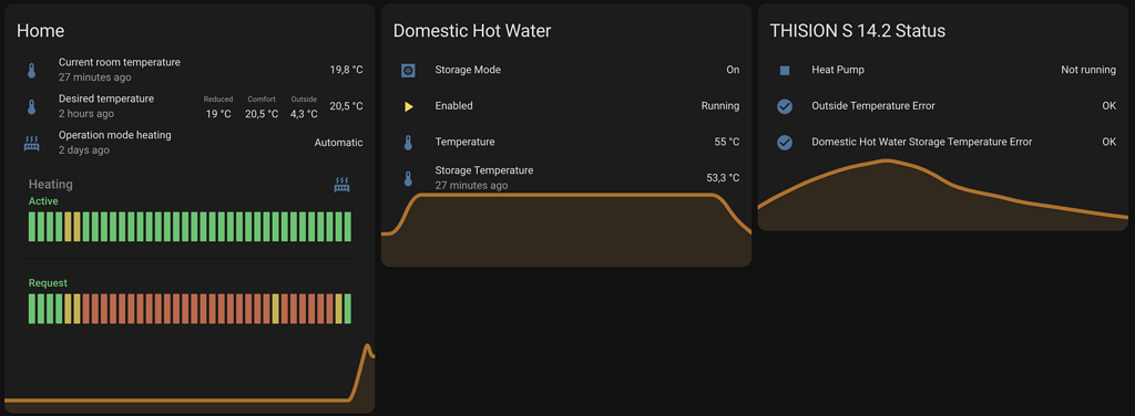 ELCO Remocon.net AppDaemon - Custom Integrations - Home Assistant Community
