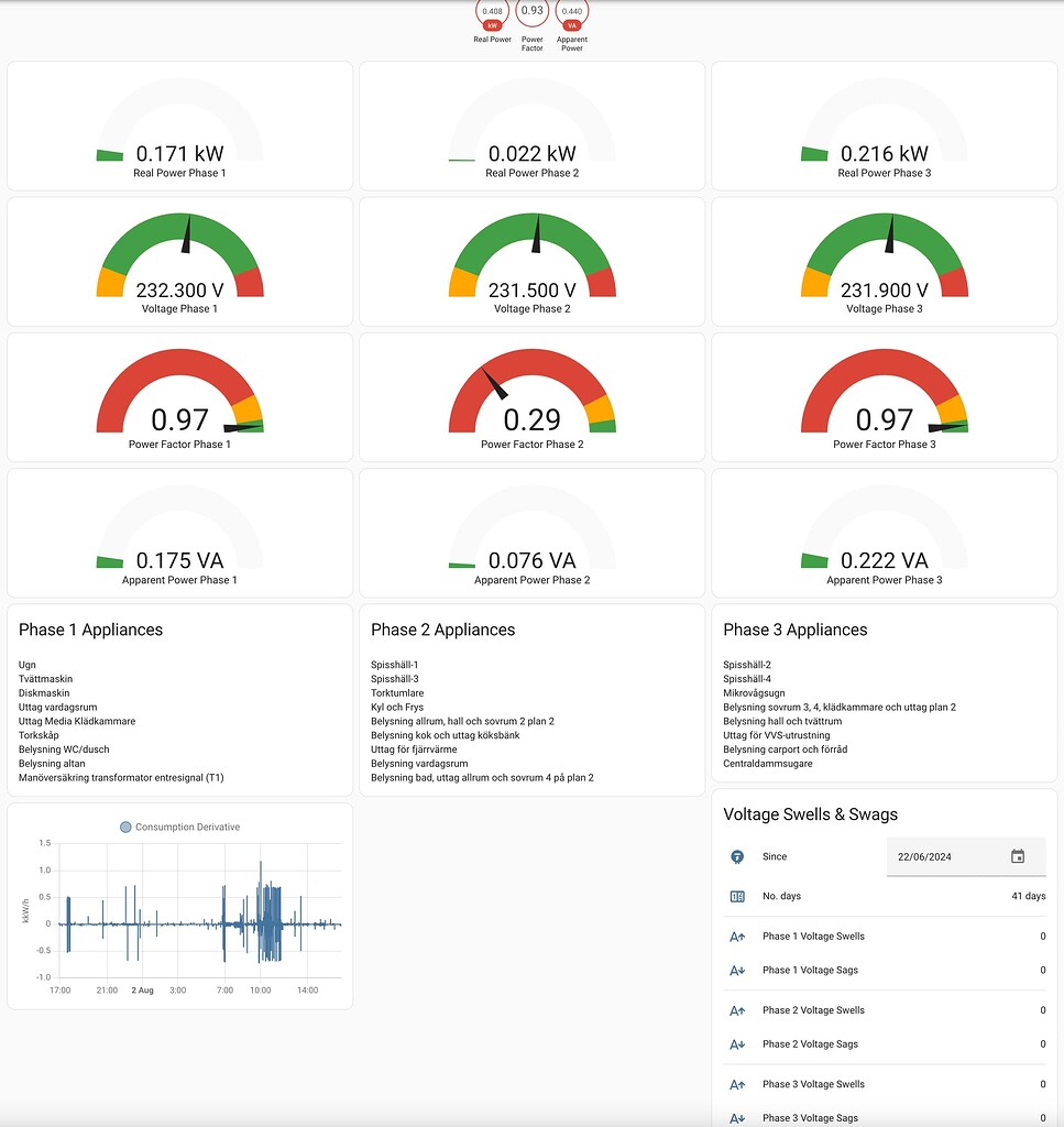 P1 Reader. Electricity meter - Share your Projects! - Home Assistant ...