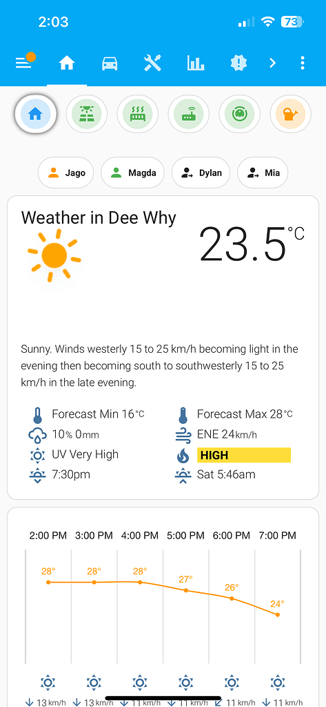 Ideas For Dashboard Design For Mobile Using Sections Frontend Home Assistant Community