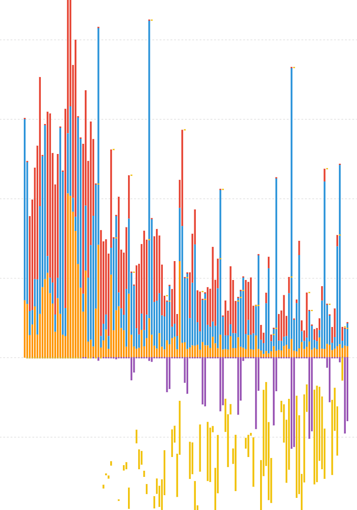 Apexchart Bug When Displaying Multiple Negative Sensors Frontend
