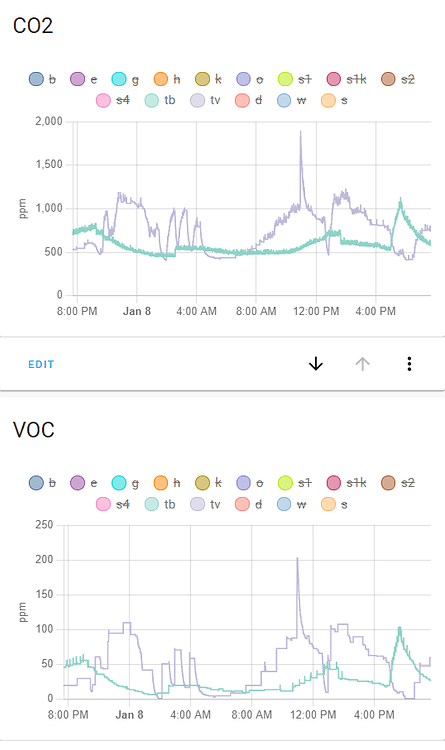 Best CO2 sensor - Page 2 - Hardware - Home Assistant Community