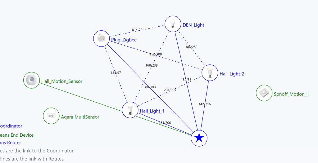 Zigbee2mqtt Map Disconnection Zigbee Home Assistant Community