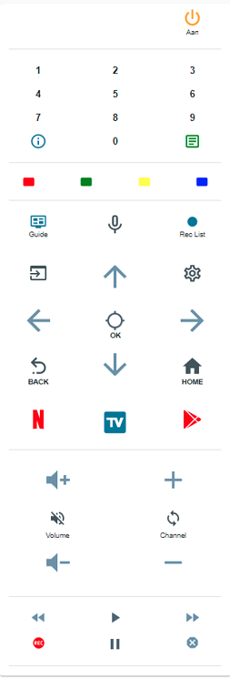 Need help with remote commands (TV) - Configuration - Home Assistant ...