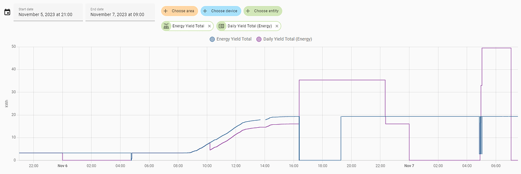 Energy sensor resets / "jumps" - Configuration - Home Assistant Community