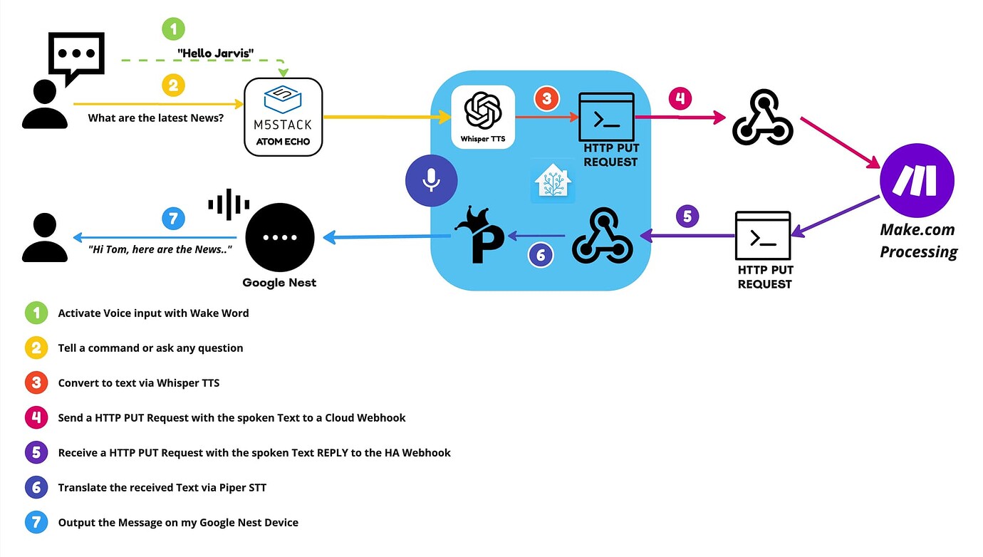 OpenAI-Powered assistant - Configuration - Home Assistant Community