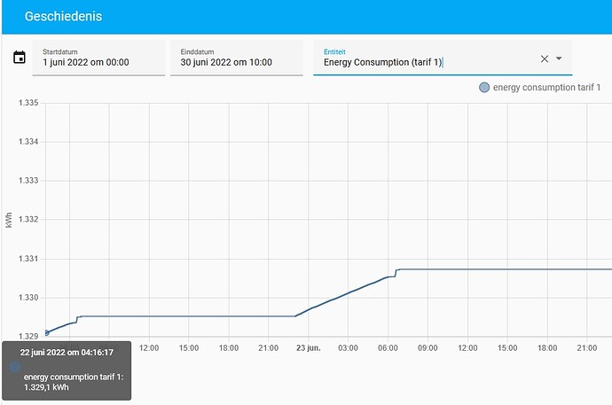 Sensor data lost since few days >> need help with retrieving energy ...