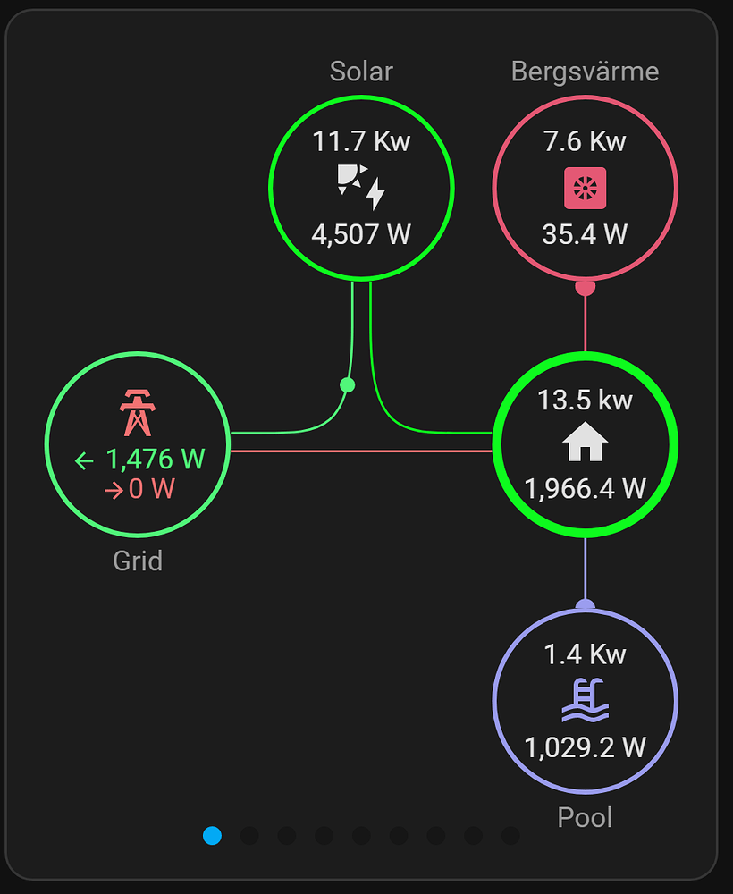 Power Flow Card Plus 🚀 - Dashboards & Frontend - Home Assistant Community