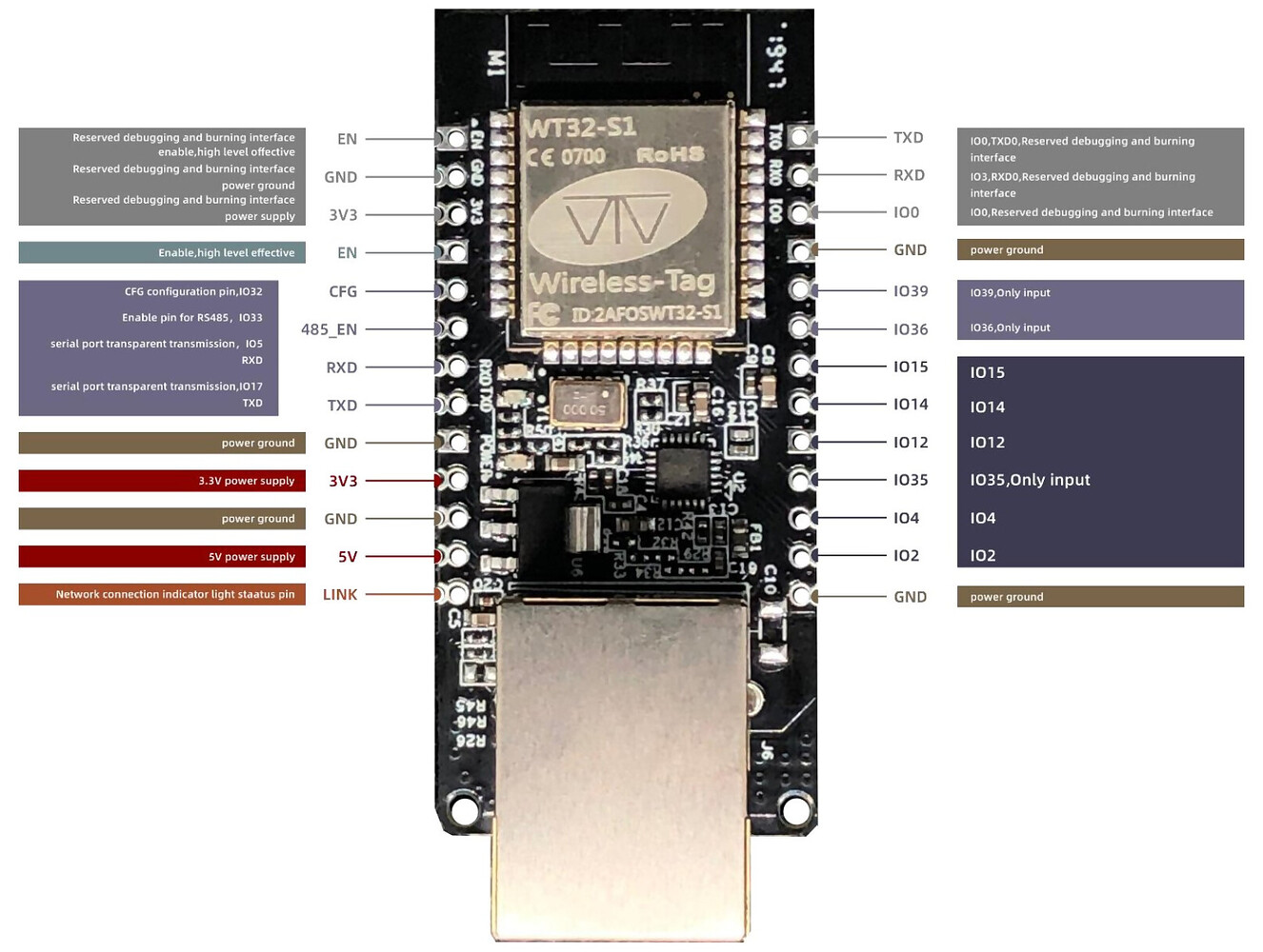 WT32-ETH01 SPI display wiring - ESPHome - Home Assistant Community