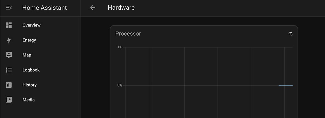 'All hardware' menu not appearing? - Configuration - Home Assistant Community