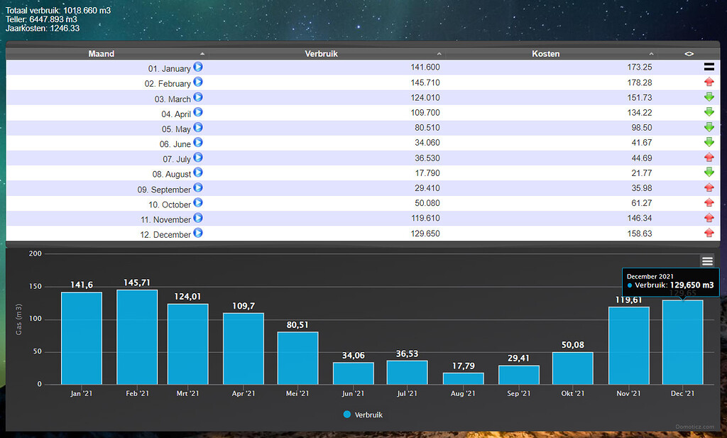 Values in a table - Configuration - Home Assistant Community