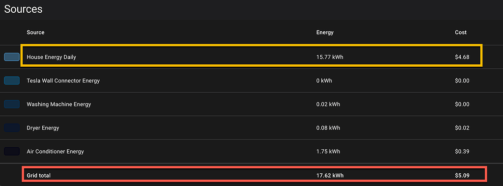 Energy usage cost breakdown - Energy - Home Assistant Community
