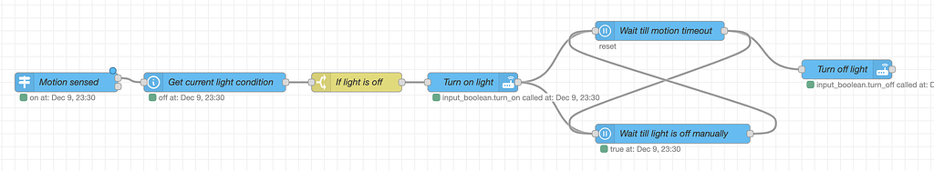 Wait until "FOR" but in the middle of the Node RED flow - Node-RED ...