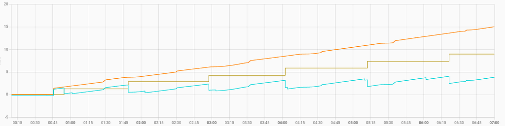 Template Sensor Calulation Issues Energy Home Assistant Community