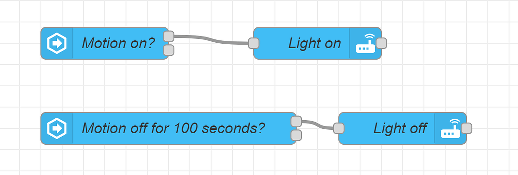How to "break" a running flow - Node-RED - Home Assistant Community