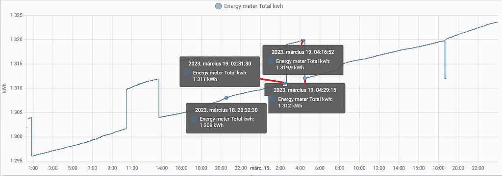 Modbus square signal - Configuration - Home Assistant Community
