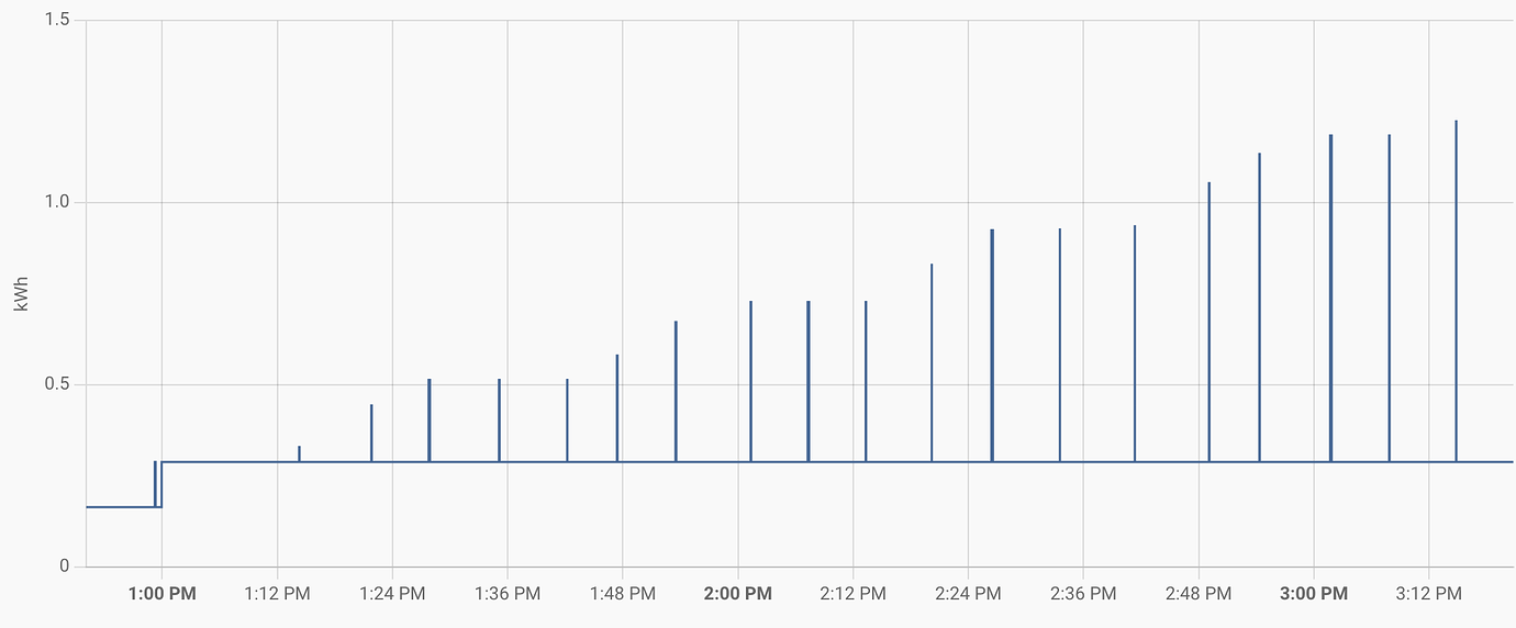 Aqara Smart plug power consumption graph is not correct - Energy - Home ...