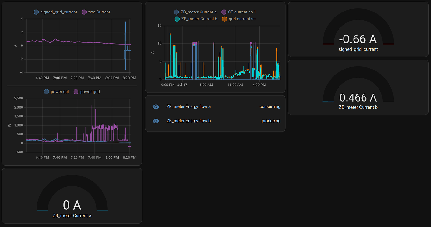 What is the best way to invert the value of a sensor based on the value of a binary sensor ...
