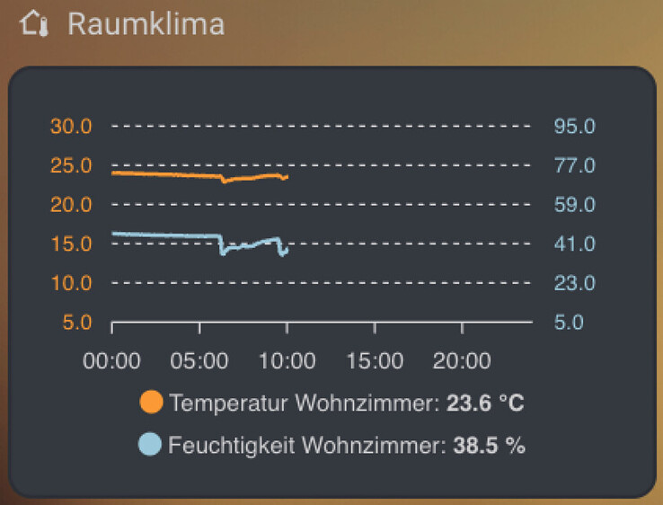 Color y-axis label apexcharts - Frontend - Home Assistant Community