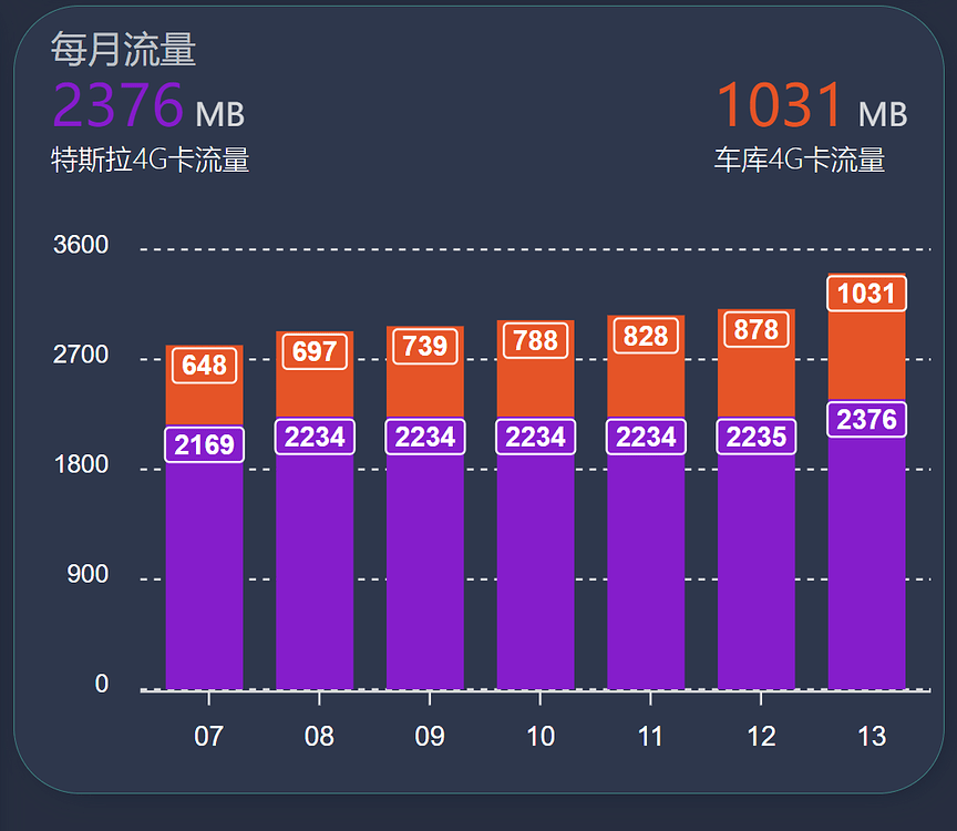 Stacked bar graph - Frontend - Home Assistant Community