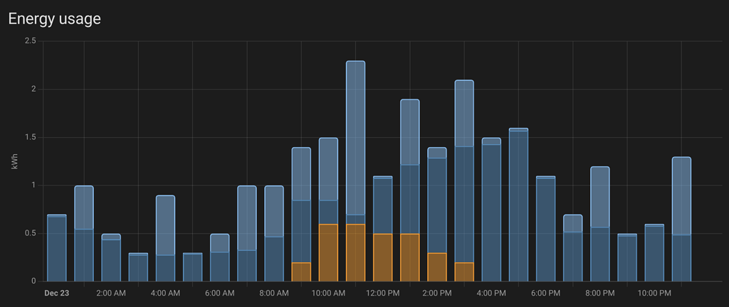 Energy Dashboard with splitted Energy Usage - Energy - Home Assistant ...